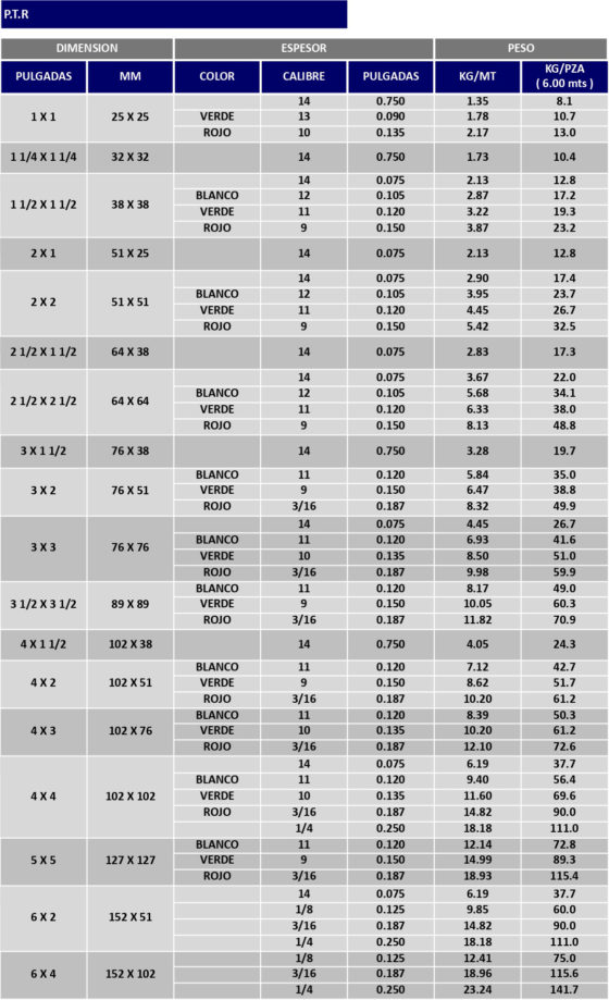 PTR, Perfil Tubular Rectangular, Venta de PTR Monterrey