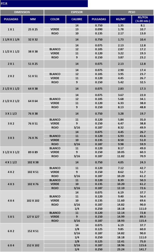 PTR, Perfil Tubular Rectangular, Venta de PTR Monterrey