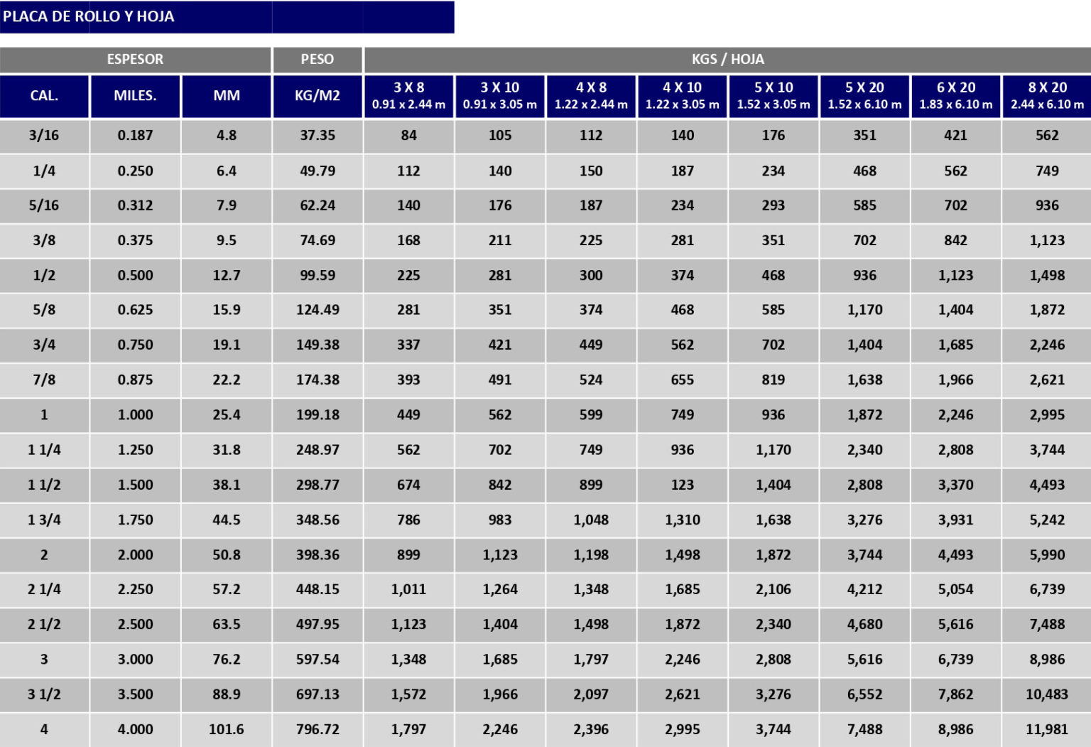 Placa - Aplasa Aceros
