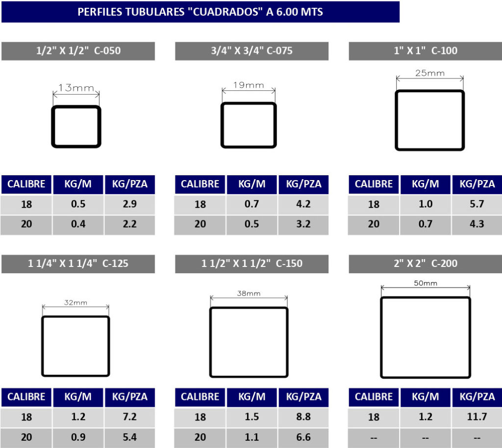 Perfiles Tubulares Cuadrados y Rectangulares - Aplasa Aceros