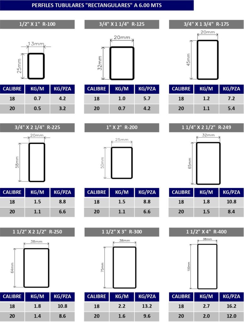 Perfiles Tubulares Cuadrados y Rectangulares - Aplasa Aceros